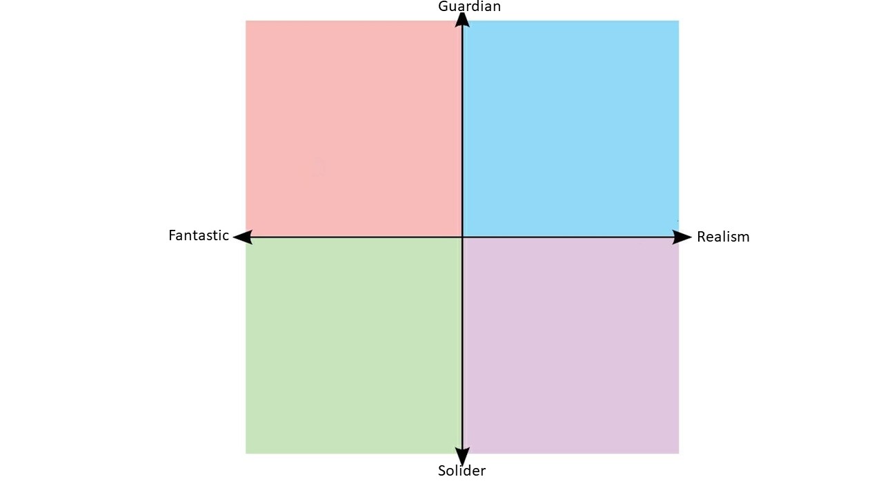 The Identity of Rangers in D&D 5e; and What even is a Ranger? – The ...